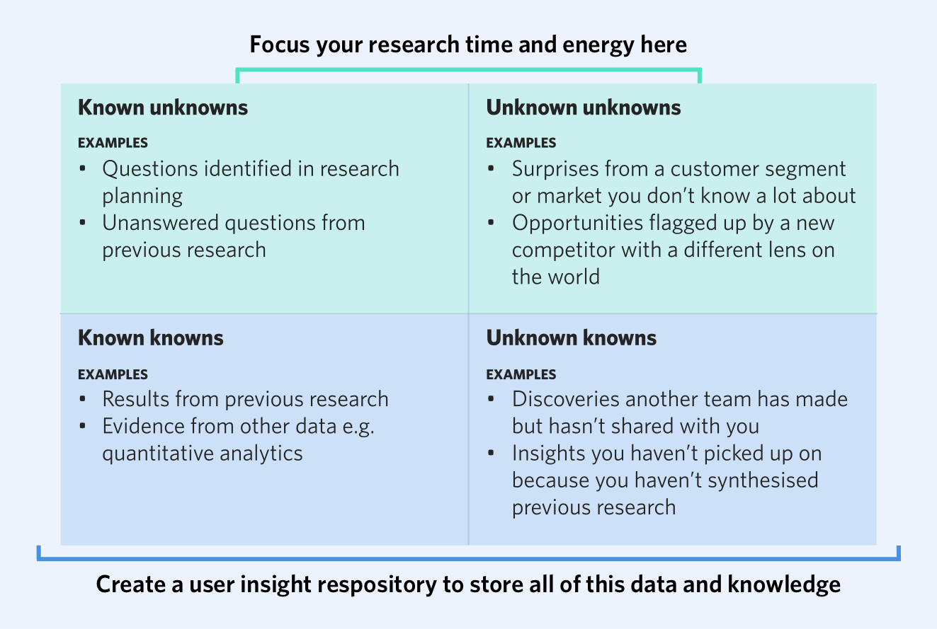 Don’t research what you already know — Qualdesk
