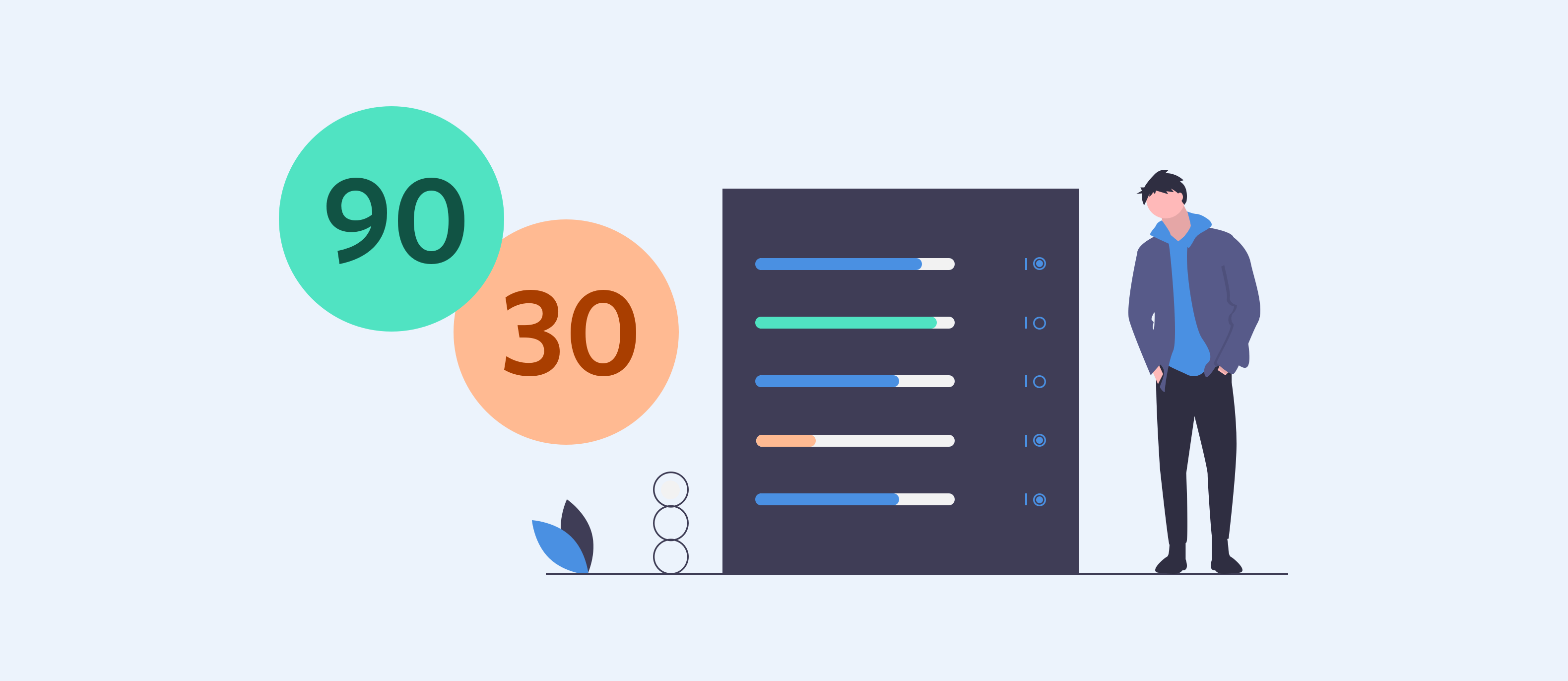 The 90/30 rule for user research confidence scores — Qualdesk
